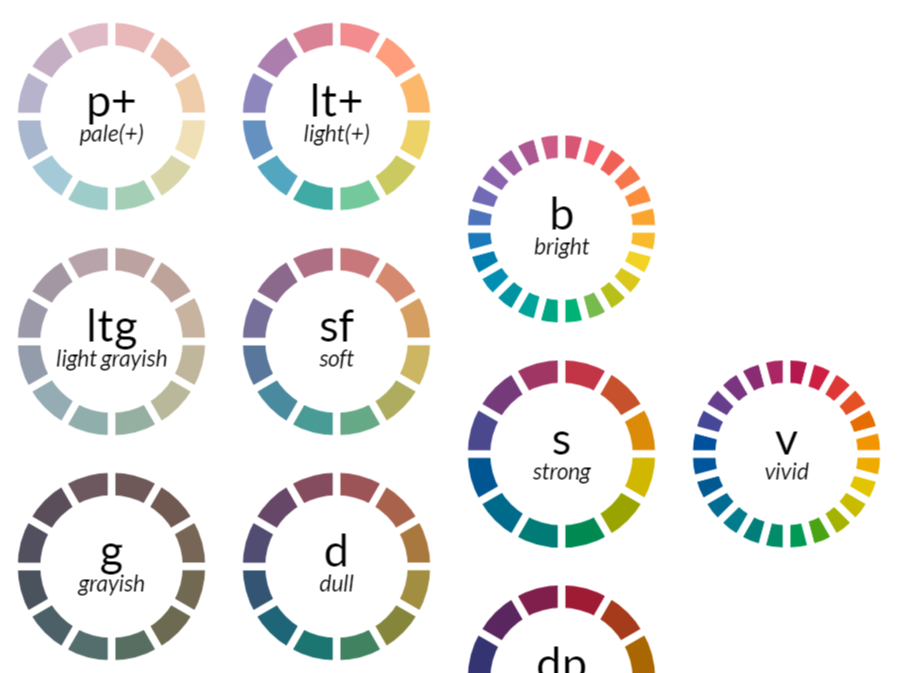 PCCS Tone Map | Hitokun's
